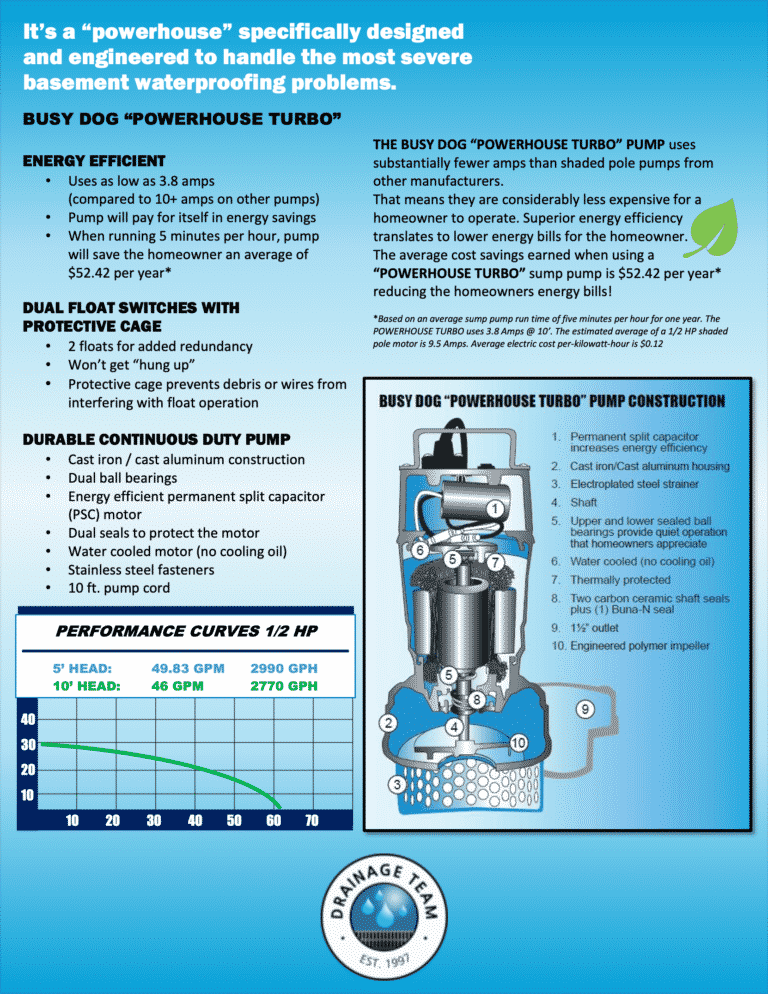 Quality Basement Waterproofing St. Louis, MO | DRAINAGE TEAM